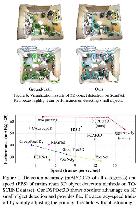 Detect Small 3d Objects Quickly And Accurately Using Dynamic Spatial Pruning With Dspdet3d