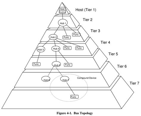 Usb20 Spec 中文篇usb Spec Csdn博客