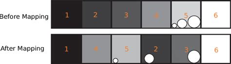 1 Triplet Mapping Effects On Different Size Particles Download Scientific Diagram