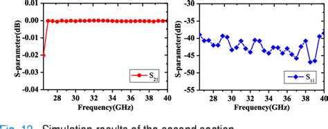 Figure 12 From Design And Test Of Broadband Rectangular Waveguide Te10 To Circular Waveguide