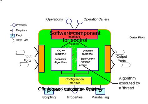 The Orocos Taskcontext Manual — Orocos Documentation