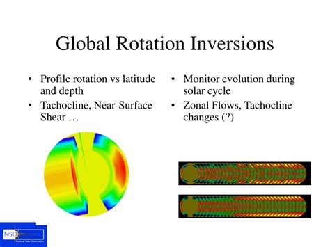 Ppt Global Rotation Inversions Powerpoint Presentation Free Download