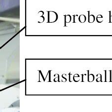 Typical Measurement Setup R Test Download Scientific Diagram