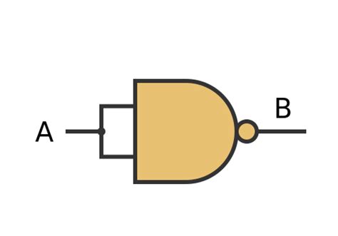 Graphicmaths Combining Logic Gates