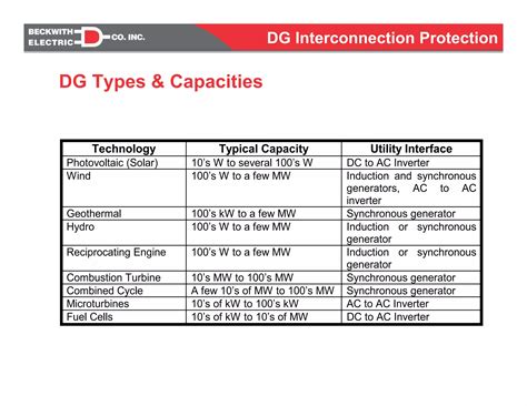Dg Interconnection Protection Ieee 1547 Pdf