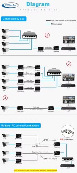 Ethernet Network Over Bnc Coaxial Cable Converter Adapter Ethernet Over Coax Adapter And 1