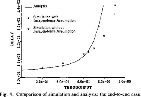 Figure 4 From Performance Comparison Of Error Control Schemes In High Speed Computer