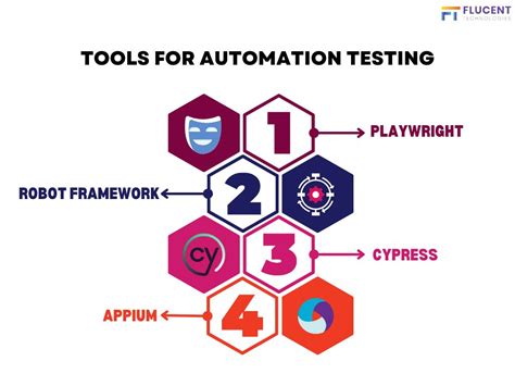 Flucent Technologies On Linkedin Automation Testing Tools Are