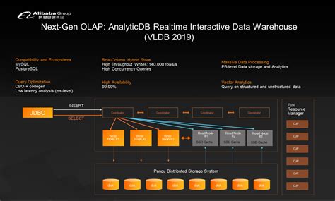 dbms in review how alibaba cloud databases can help serve your