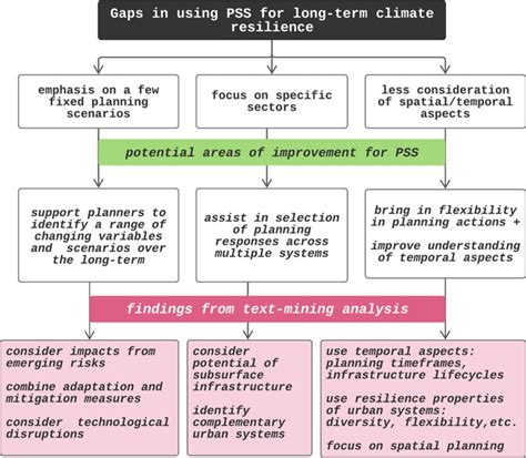 14 Conceptual Framework Indicating Three Potential Areas For Improving Download Scientific