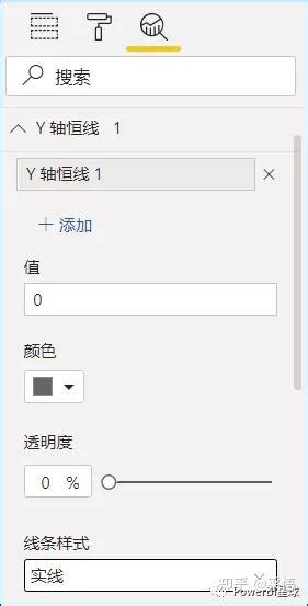 Power Bi可视化技巧：正负值配色 知乎