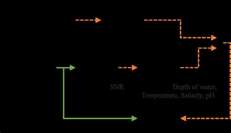 Simulink Uwa Fd Sic Simulation Blocks Green Solid Line Intended