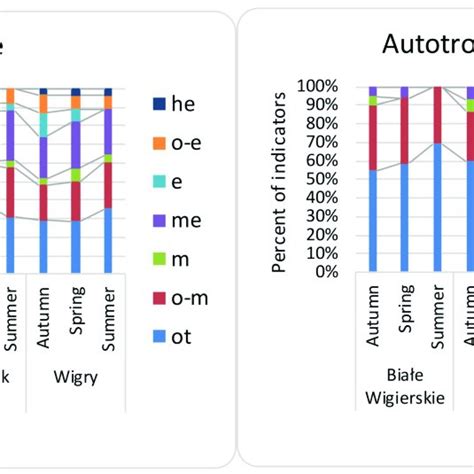 Distribution Of Diatom Indicator Taxa For Salinity And Watanabe Organic
