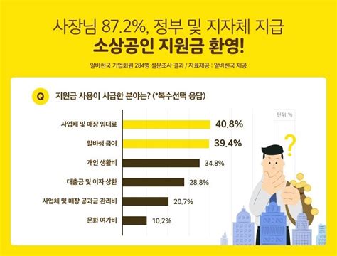 소상공인 영세 자영업자 지원금 지급 긍정적 머스트뉴스