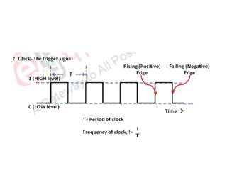 Unit IV Version I Ppt