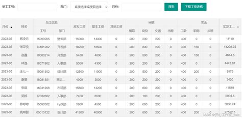 基于java的企业员工管理系统的设计与实现论文源码kaic基于java的员工管理系统 Csdn博客