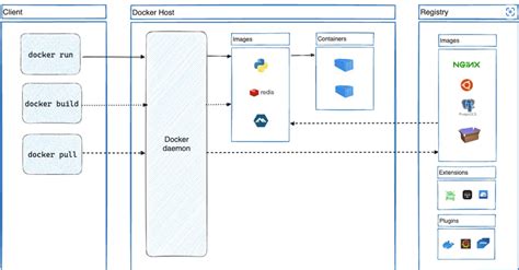Understanding Kubernetes Key Components And Functionality By Bharathi Apr 2025 Medium