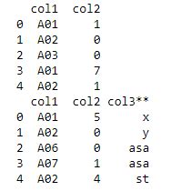 Python X Groupby Sum On Columns Of Multiple Dataframes In Pandas Stack Overflow