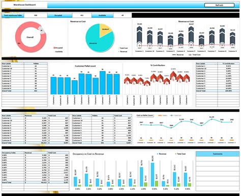 Inventory And Warehouse Management Excel Dashboard Digital Download Etsy