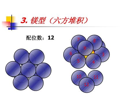 金属及各类晶体配位数计算图总结 Word文档在线阅读与下载 免费文档