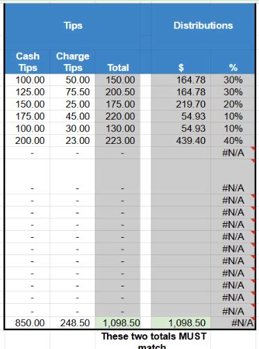 Restaurant Tip Pooling Ultimate Guide Free Template