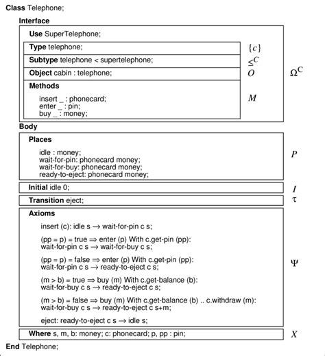 relation between abstract and concrete syntax in the class telephone