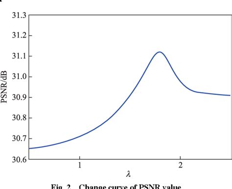 Figure 2 From Single Color Image Super Resolution Using Sparse