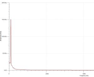 PWM Demodulator With Operational Amplifiers YouSpice