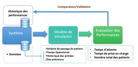 1 Processus Global De La Simulation Download Scientific Diagram