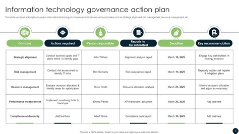 Information Technology Powerpoint Ppt Template Bundles Ppt Template