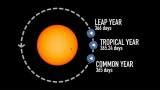 Leap Year 2024 Why Do We Get An Extra Day Kqed
