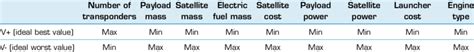 Ideal Bestworst Value Assumptions For Decision Matrix Parameters