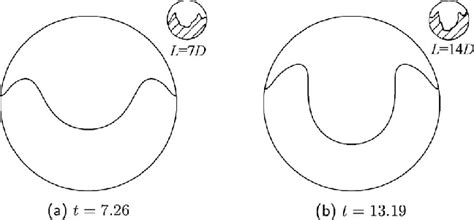 Interface Position And Stream Function At Later Times 05 1 1