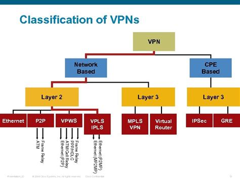 An Introduction To Vpls Jeff Apcar Distinguished Services