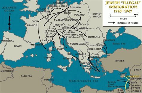 Forced Migration In History