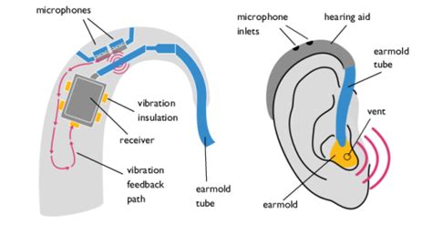 Lumped Receiver With Full Vibroacoustic Coupling