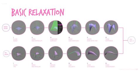 Physically Simulated Surfaces For Architecture In Blender [ ] Blendernation