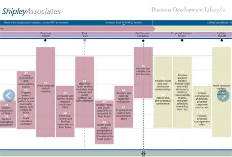 R3 Wincenter For Capture And Proposal Management