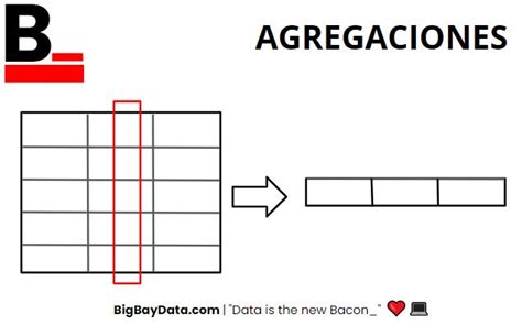 Agregaciones Sql Una Guía Rápida En 2025