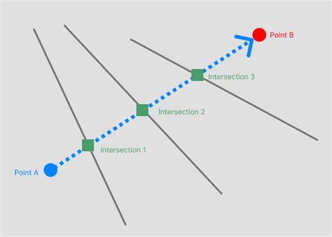 Sorting An Array Of Vector3s Between 2 Known Points Rgodot
