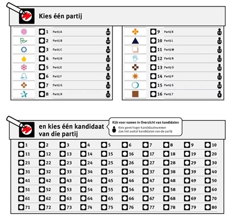 Pilot Met Kleiner Stembiljet In Vijf Gemeenten Oogvereniging