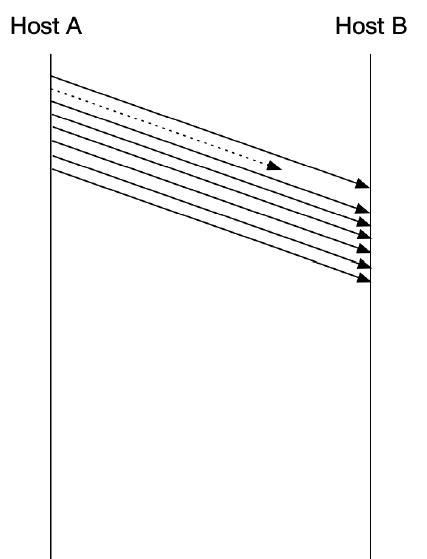 Solved Error Recovery For This Question Consider Basic TCP Chegg Com