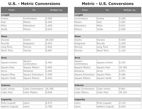 Us Metric Conversion Chart