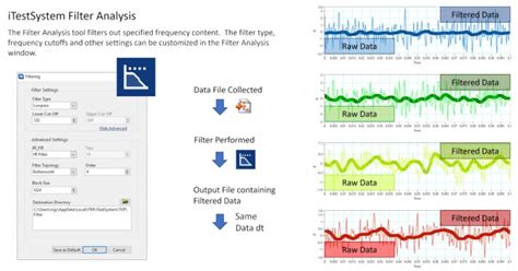 Weed Out Unwanted Data With Filter Analysis ITM