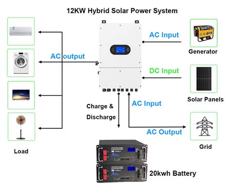12kw Solar Hybrid System With 20kwh Rack Mounted Battery