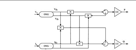 Orthogonal Signal Generation Procedure Download Scientific Diagram