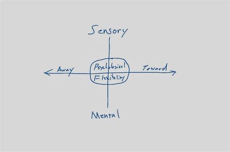 The Act Matrix By Kevin Polk