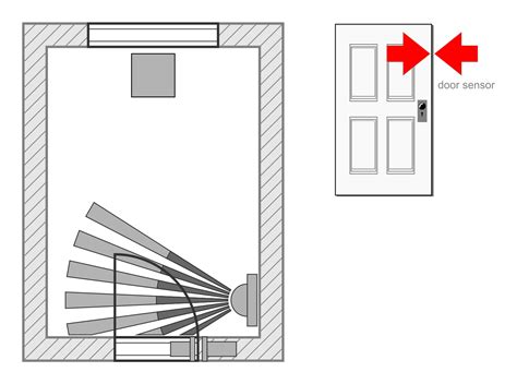 Door Sensor Cybrotech
