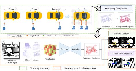 Instantaneous Perception Of Moving Objects In 3d Ai Research Paper