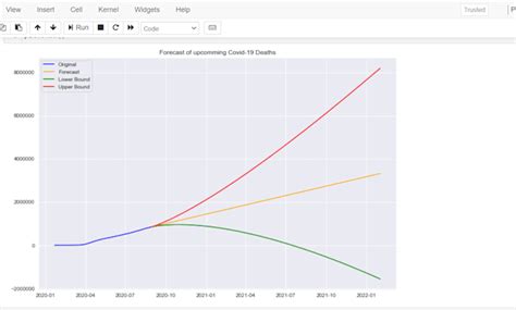 Do Classification Regression Analysis With Python And Machine Learning